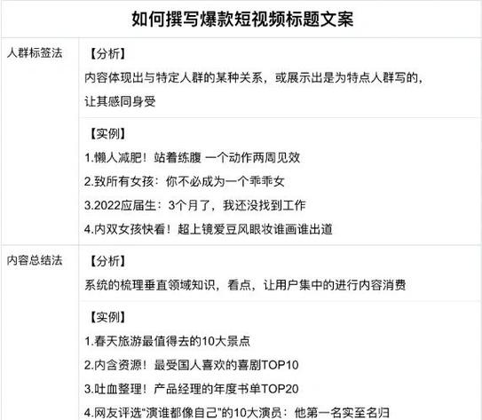 短视频文案的重要性图标