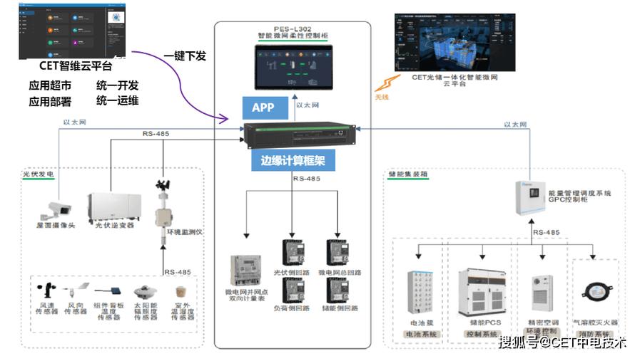 通用数据采集要在月底采集吗图标