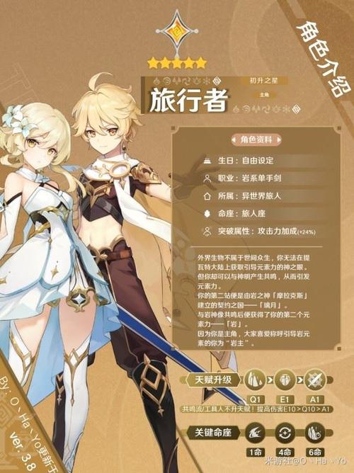 原神旅行者岩主天赋升级材料图标