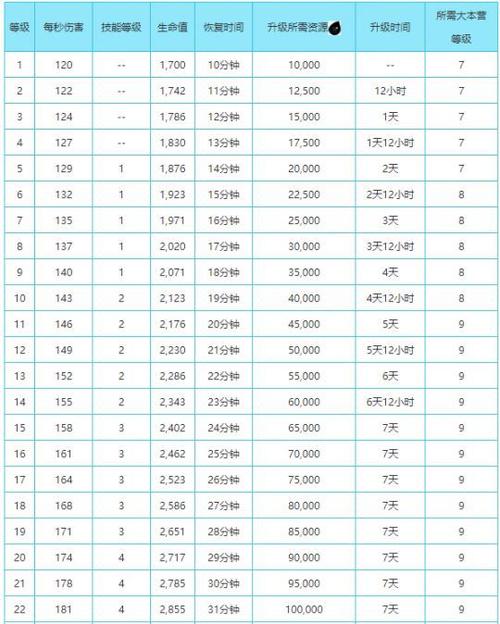 2026五王升级一览表图标
