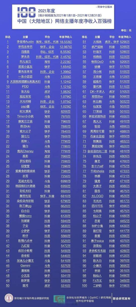 游戏主播的收入排行图标