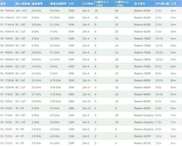 锐龙系列cpu型号大全图标