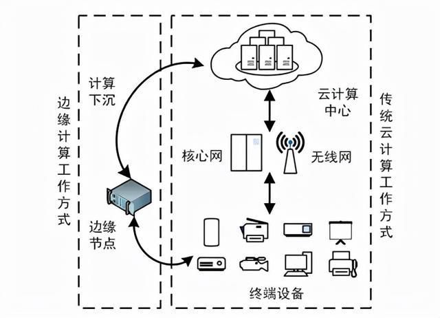 边缘计算图标