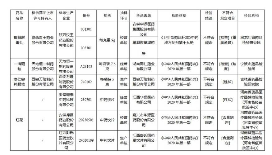 中国药品监管码扫不出来信息