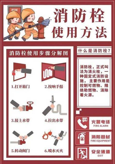 消防设备和消防设施的区别图标