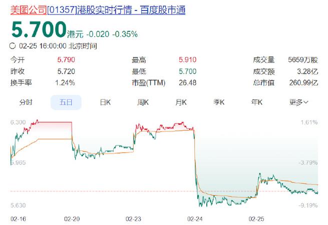 股票回购前会打压股价吗图标