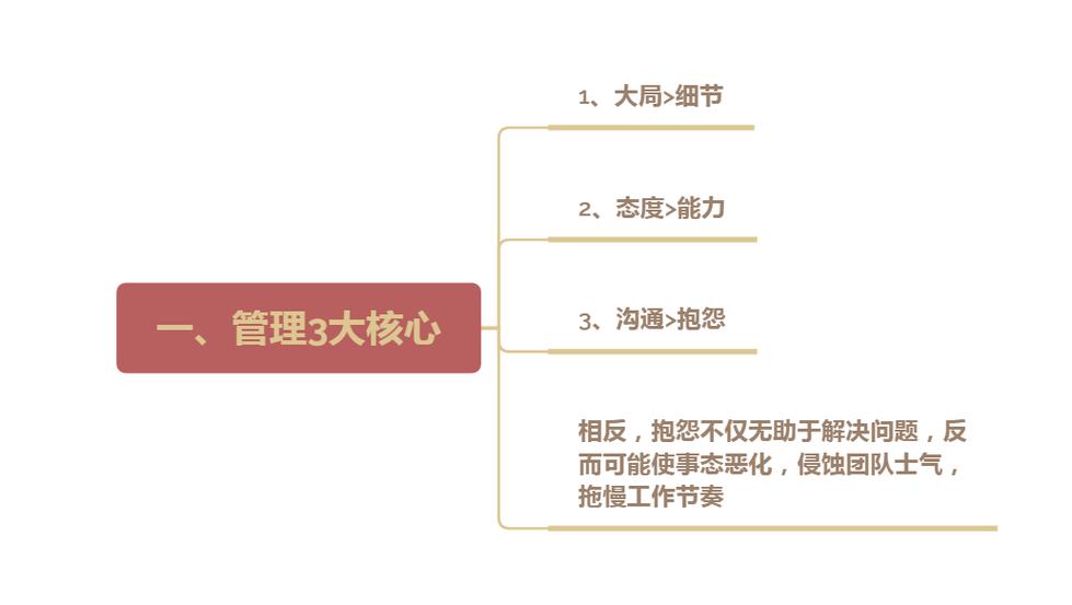 华为手机自动管理还是手动管理好图标
