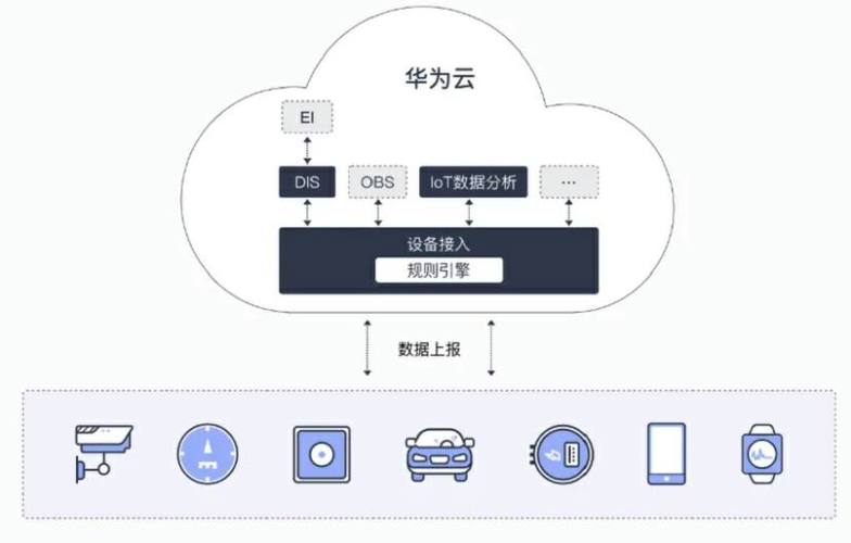 华为云储存空间图标