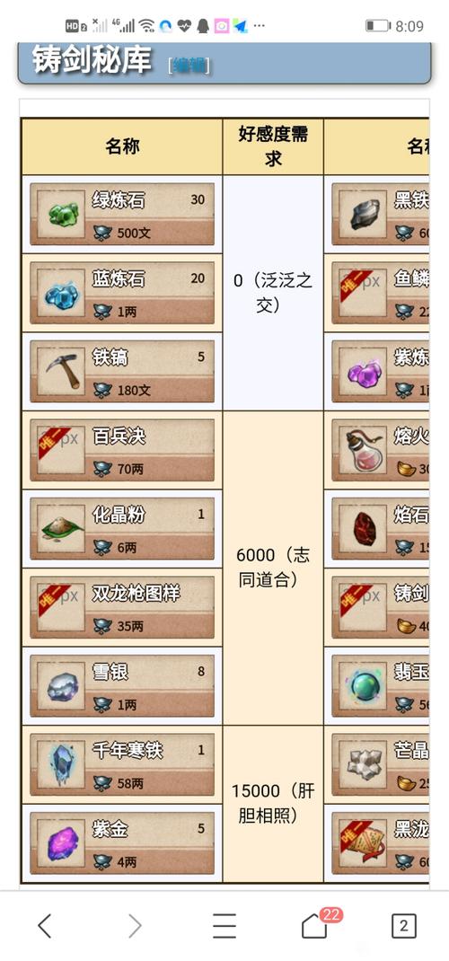 烟雨江湖好感商店一览表图标