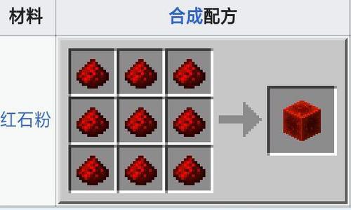 我的世界红石科技图标