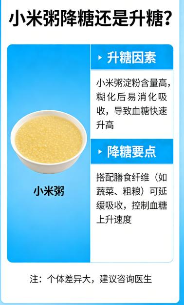 小米粥降糖还是升糖图标