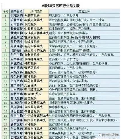 医药股票龙头股图标