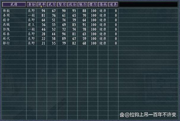 血色衣冠6.0势力分布截图