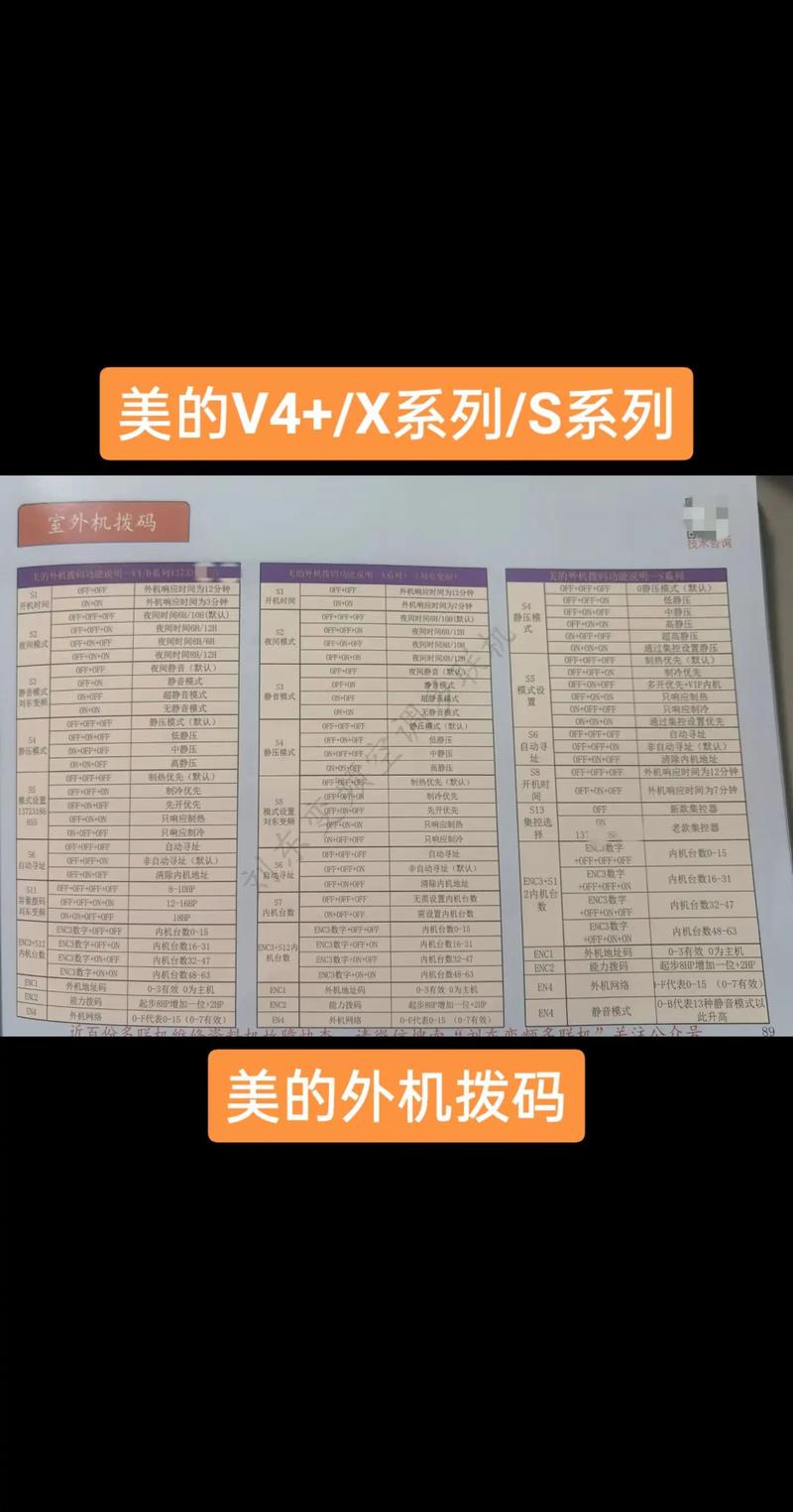 美的多联机地址码如何设置图标