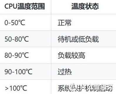 显卡温度90度正常吗图标