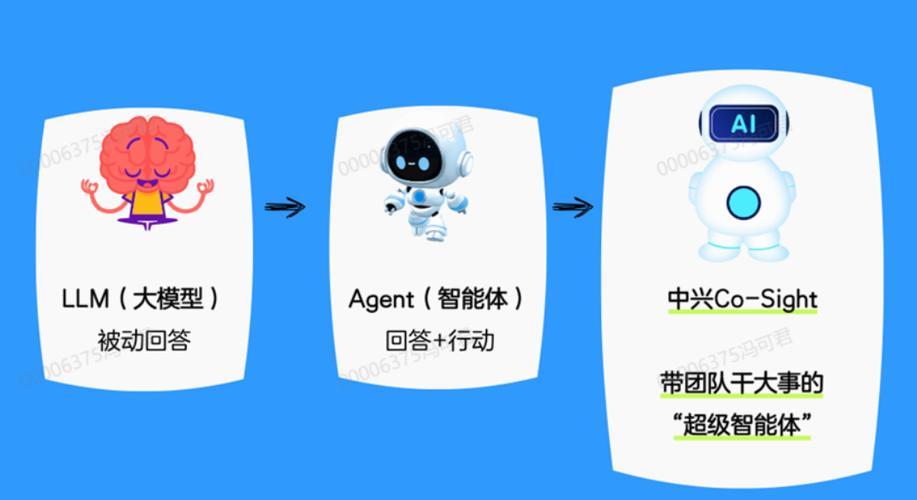 中兴超级管理员密码图标