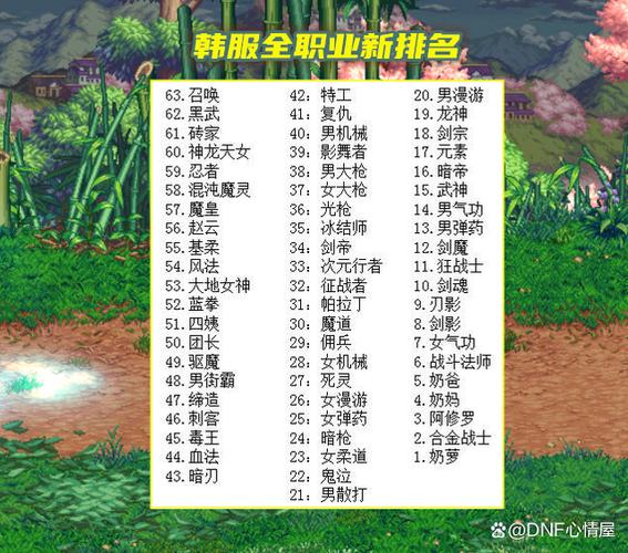 dnf韩服名称韩文截图