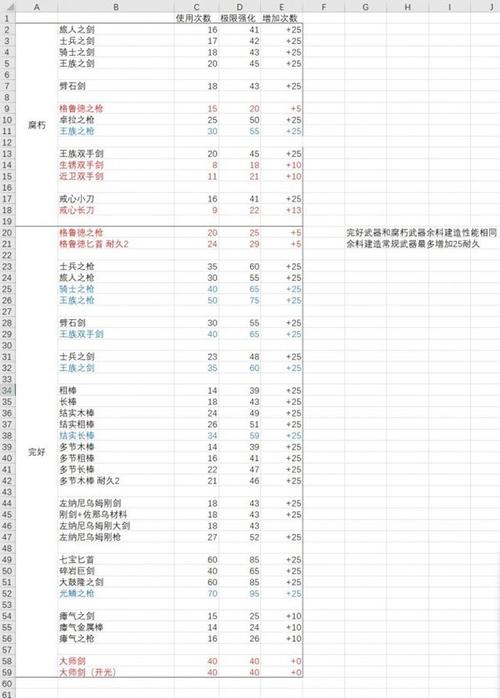 塞尔达怎么看武器耐久图标