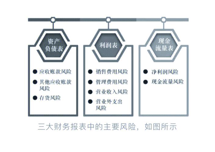 利润和风险图标
