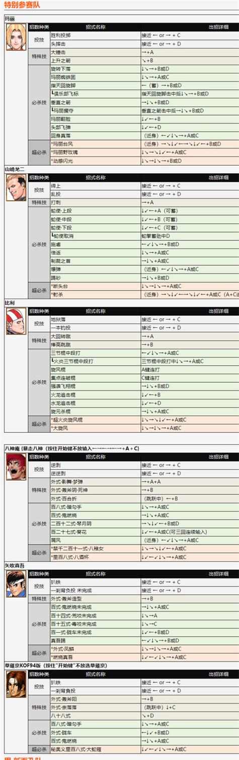 拳皇97所有连招表图标