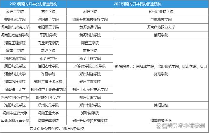 河南招生信息平台图标