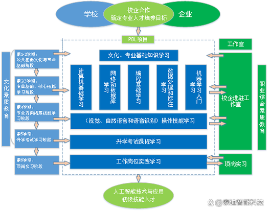 专业技能有哪些图标
