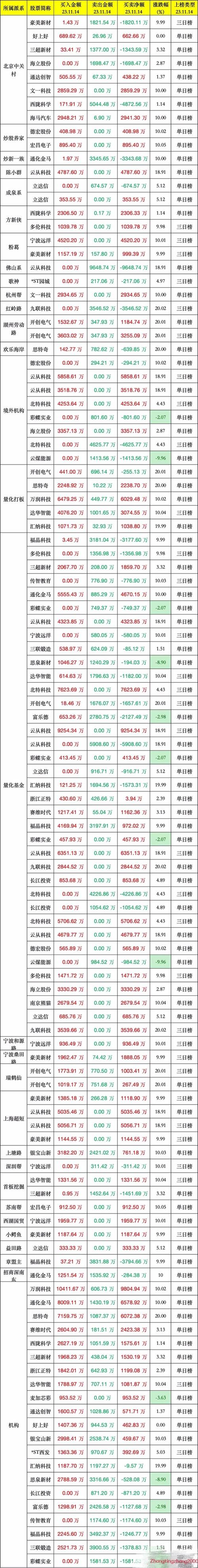 今日股市龙虎榜单图标