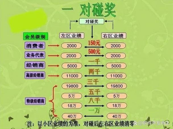 直销复制的重要性图标