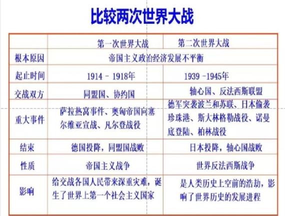 一战和二战简介