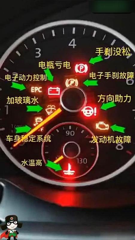 汽车仪表显示小汽车什么原因图标