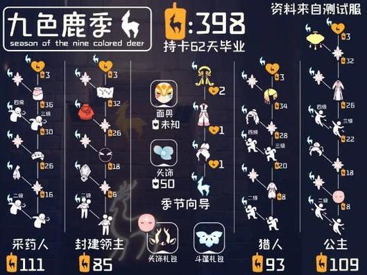 光遇送季卡三天怎么算图标