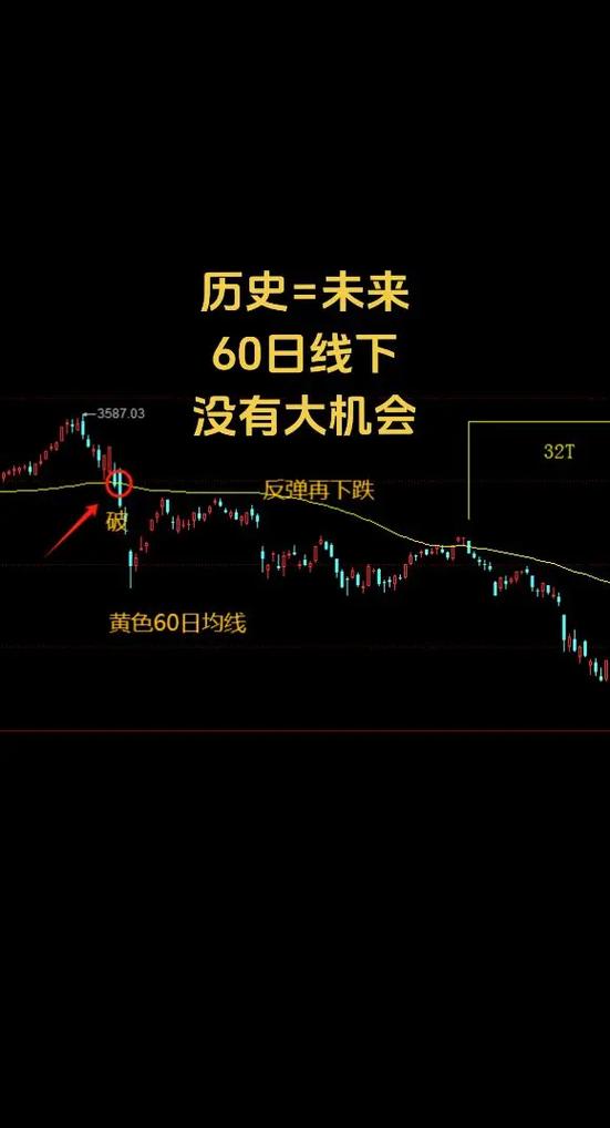 均线设置55天好还是60天好呢截图