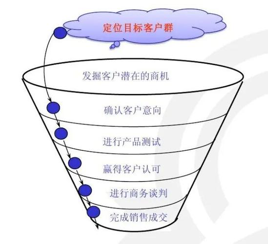 漏斗原理图标