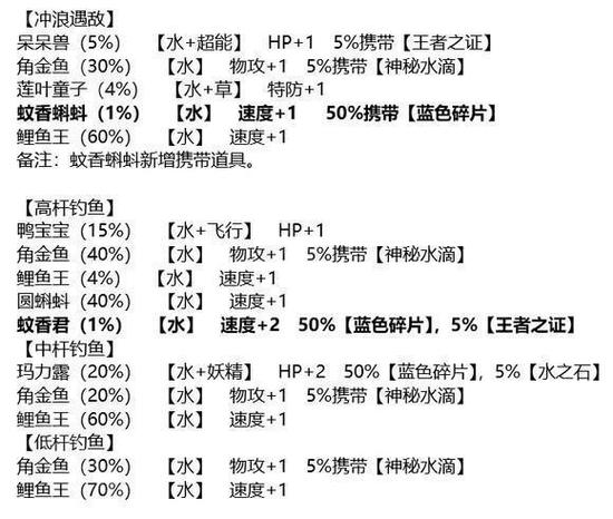 抓宠特性一览表图标