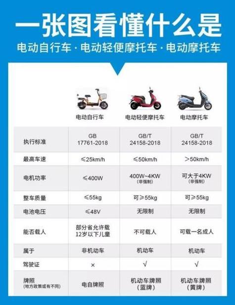 电动车上牌网上查询工具图标