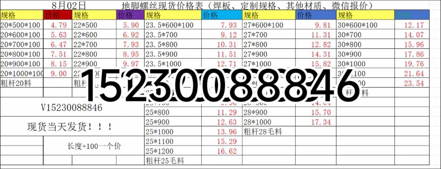 一吨螺丝有多少利润