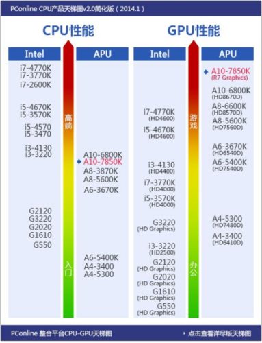 hd4600和hd630核显图标