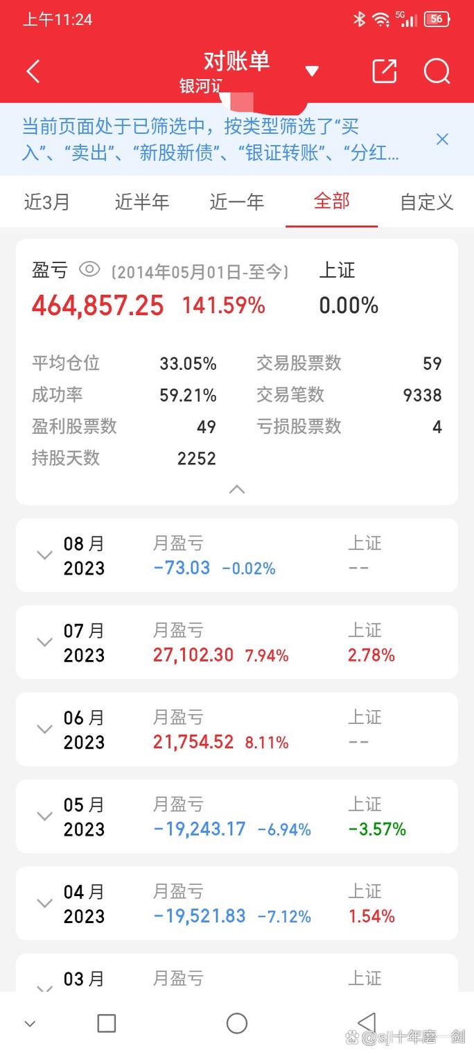 同花顺账号注销后还会保存数据吗图标