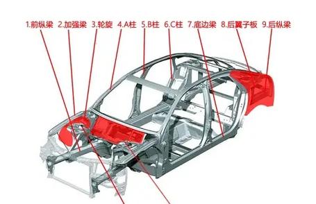车的框架可以修复吗截图