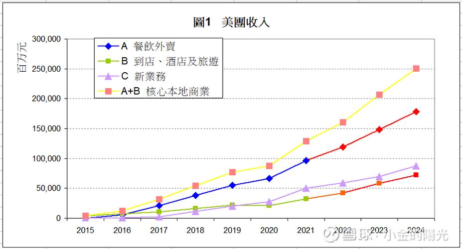 美团模式分析图标