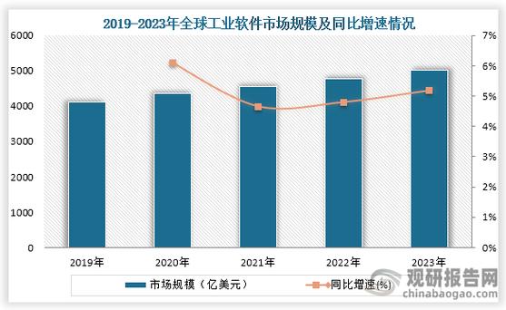 中国工业软件网