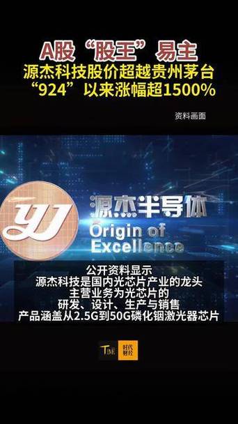 炒股用什么软件?图标
