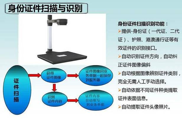 实名认证要人脸识别吗图标