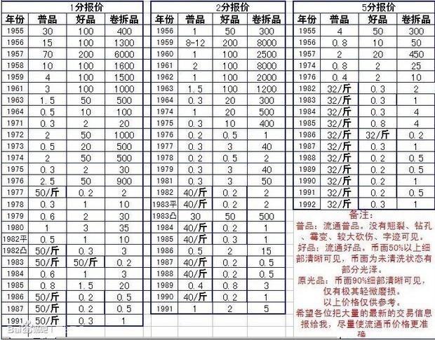 1977年一分钱回收价格表图标