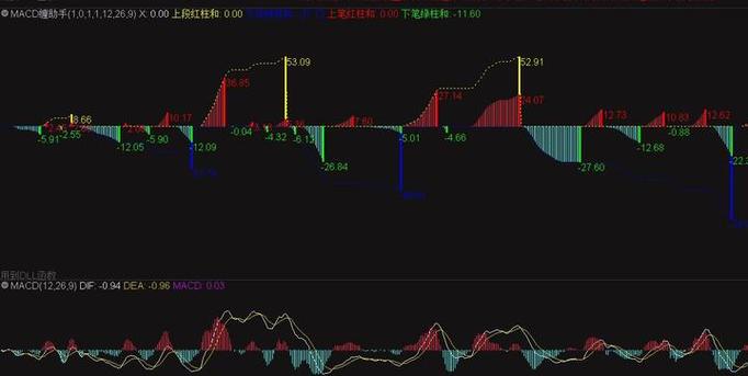 通达信macd在哪里设置图标