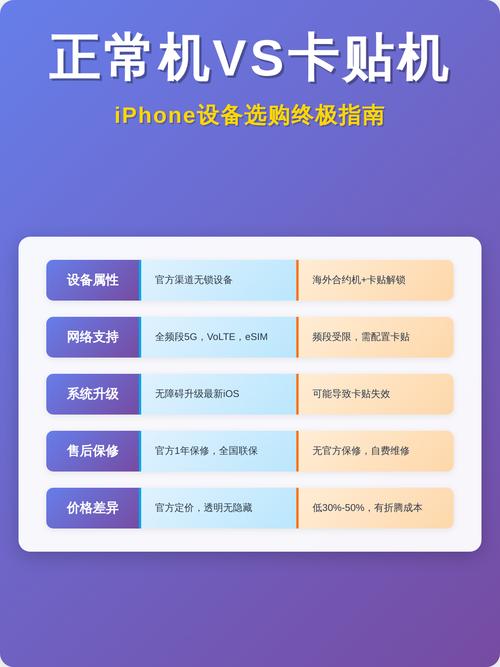 卡贴机可以正常使用吗截图