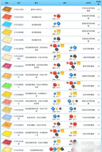 宝可梦探险寻宝食谱图标