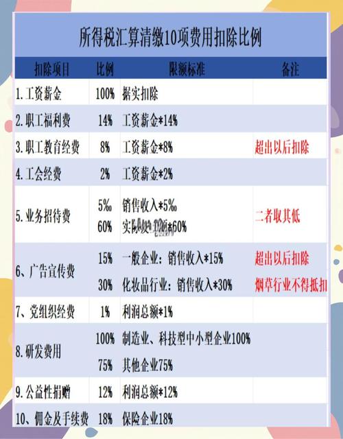 企业财付通手续费扣费标准图标