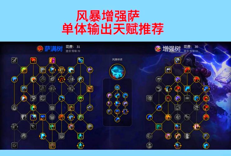 魔兽世界萨满练级用什么天赋游戏截图