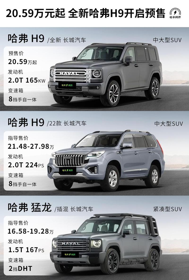 哈弗h9大改款最新消息图标